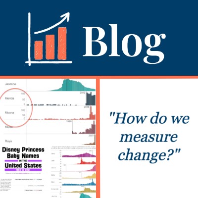 Blog: How do we measure change? - Slow Reveal Graphs